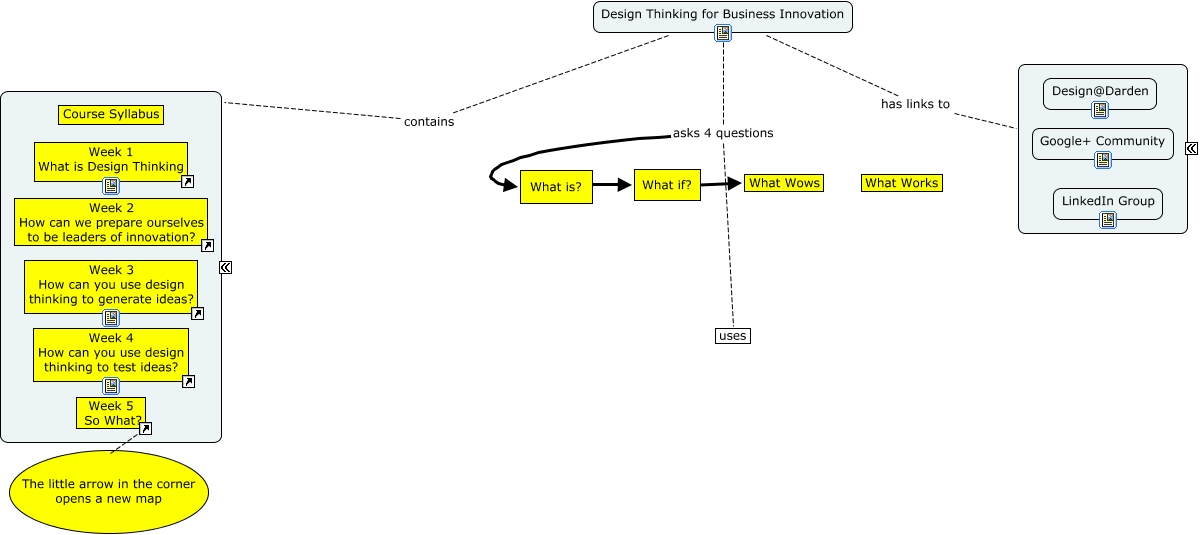 Design Thinking for Business Innovation - How do we share details and ...