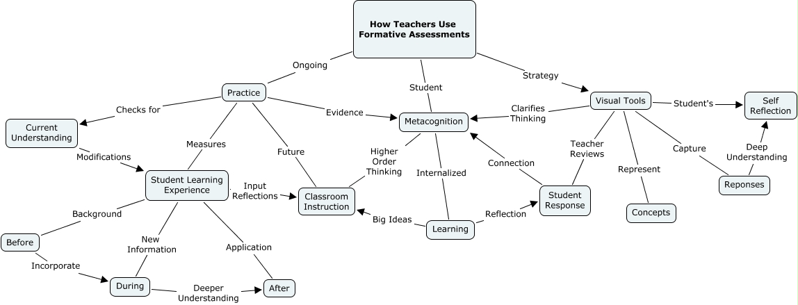 Formative Assessment