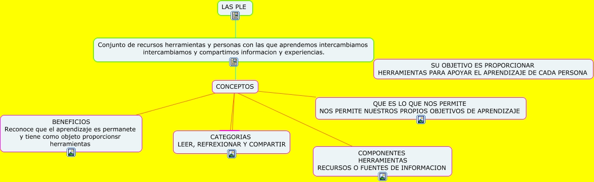 mapa conceptual oscar - epp