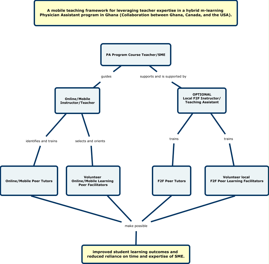 Facilitation Model Framework Draft Cat Revision