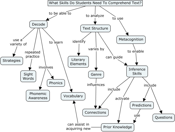 Figure 7-06 - Comprehension Crosslink