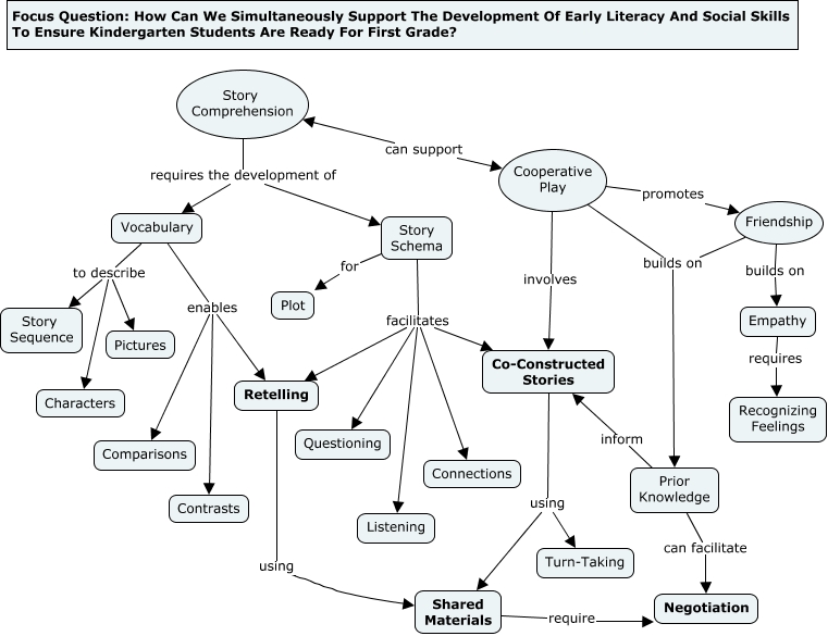 Figure 10-7 - Social Literacy - Crosslinked