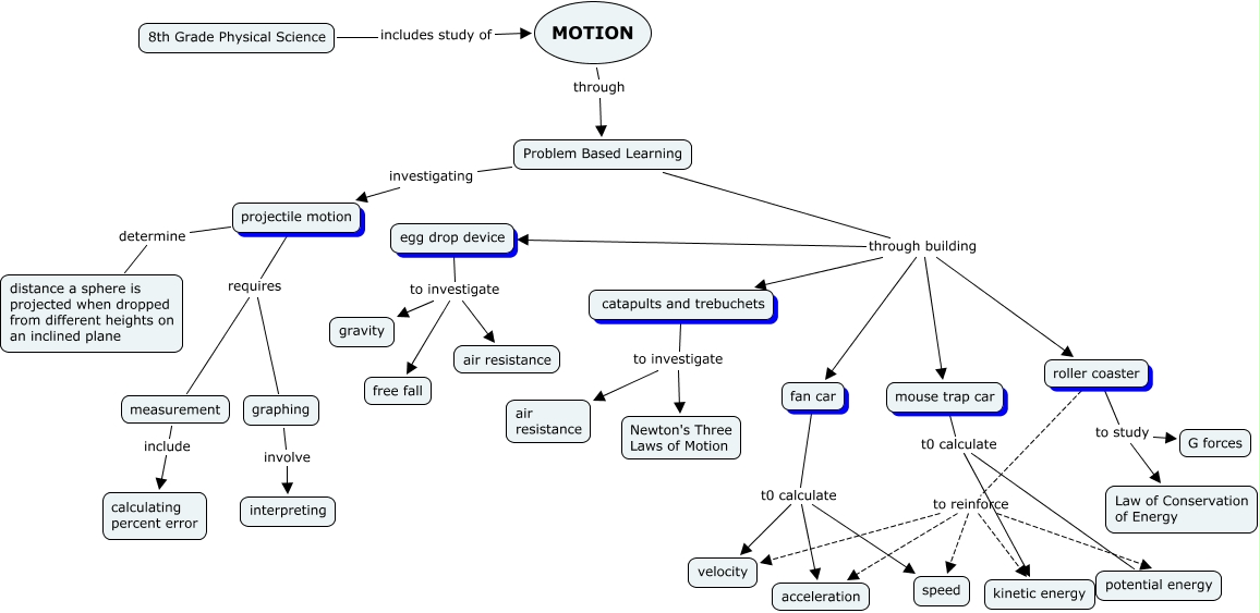 Appendix C3 Motion 2