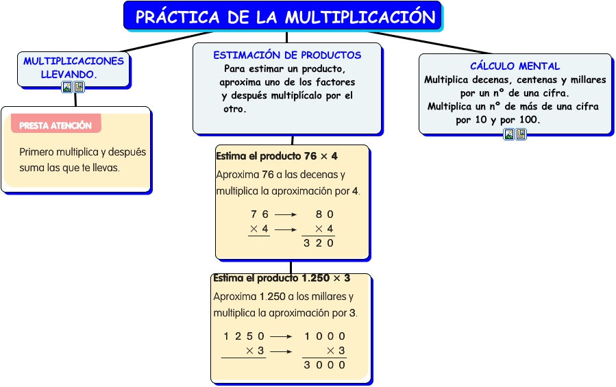 TEMA 7. PRÁCTICA DE LA MULTIPLICACIÓN