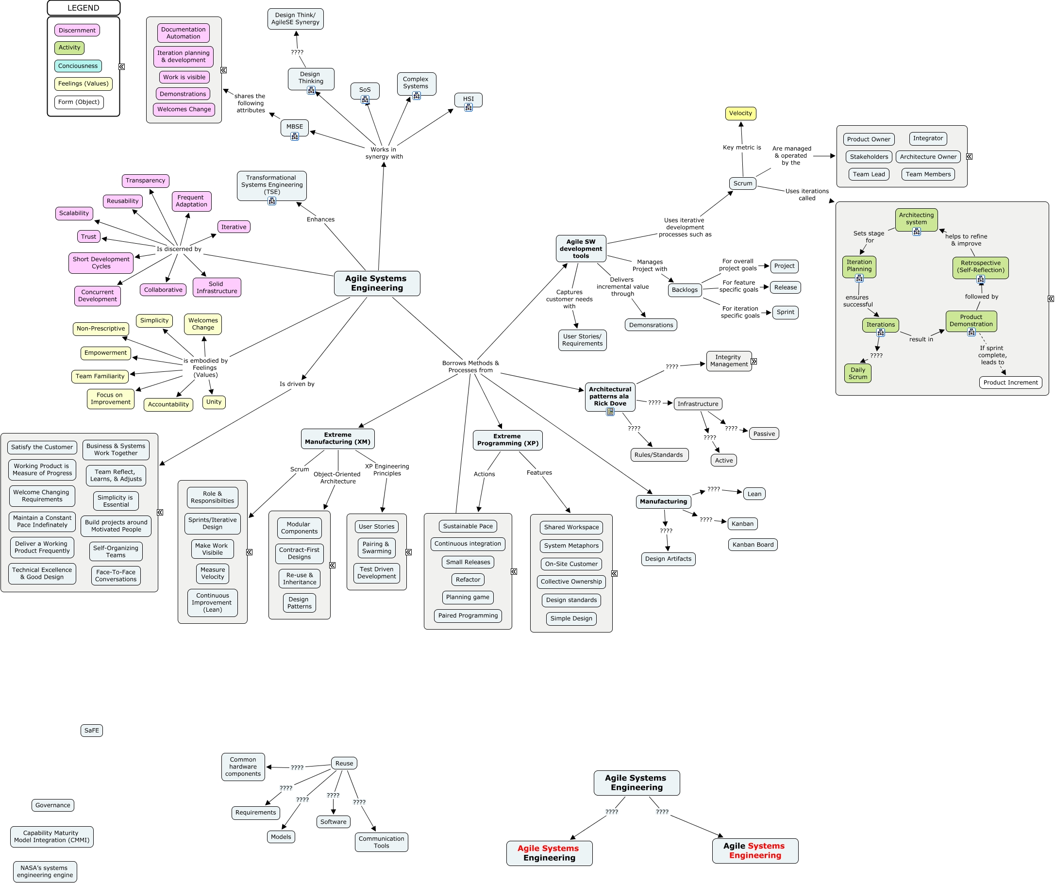 Untitled [cmapspublic3.ihmc.us]