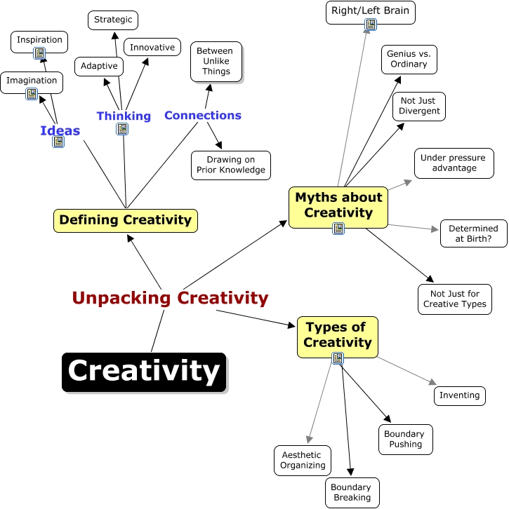 Unpacking Creativity