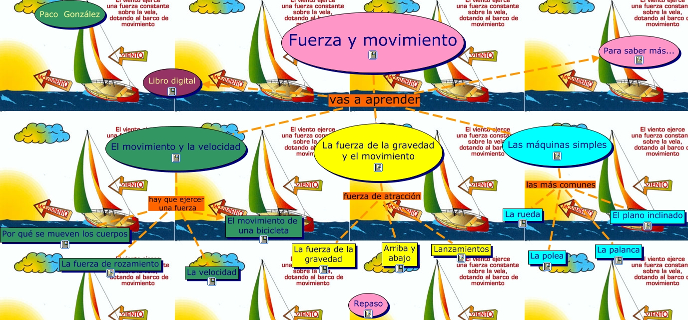Fuerza y movimiento