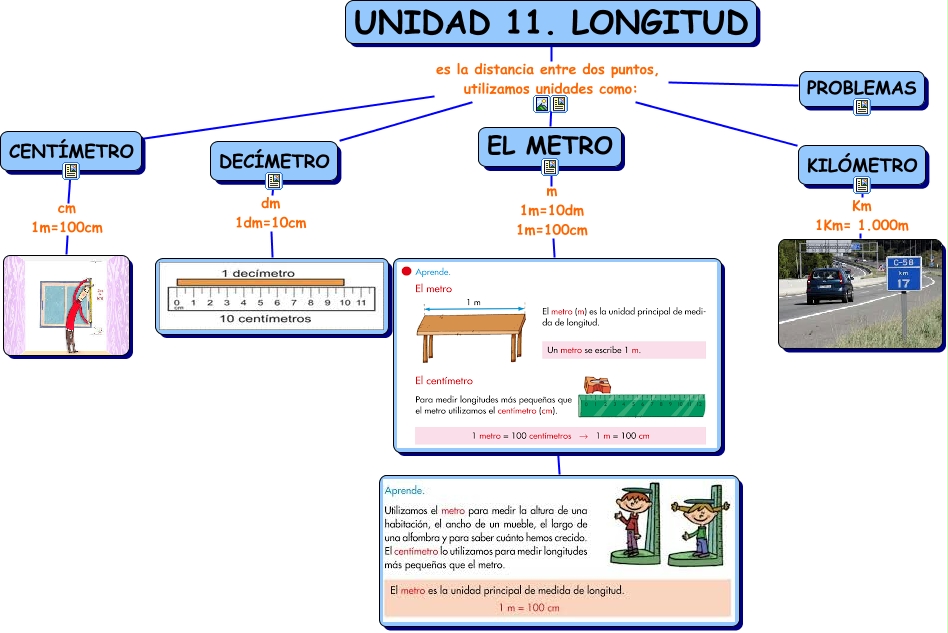 UNIDAD 11. LA LONGITUD