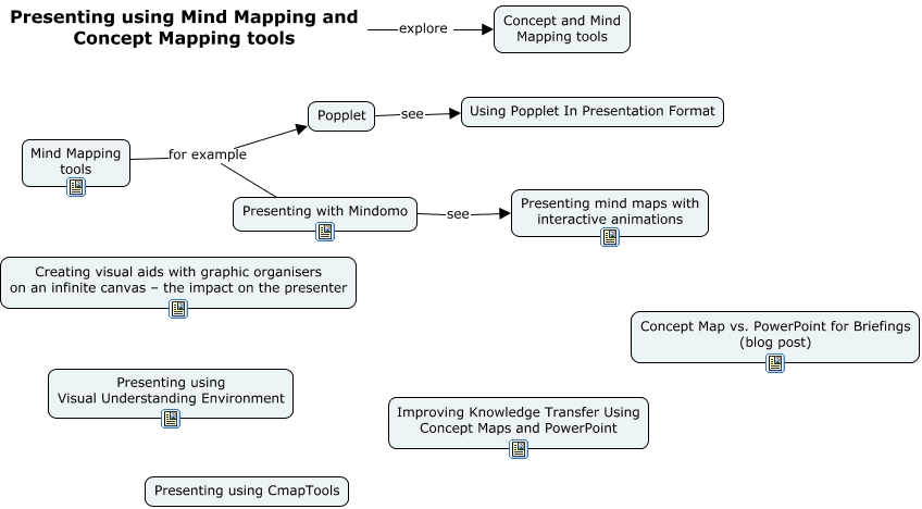 Using Mind Mapping and Concept Mapping