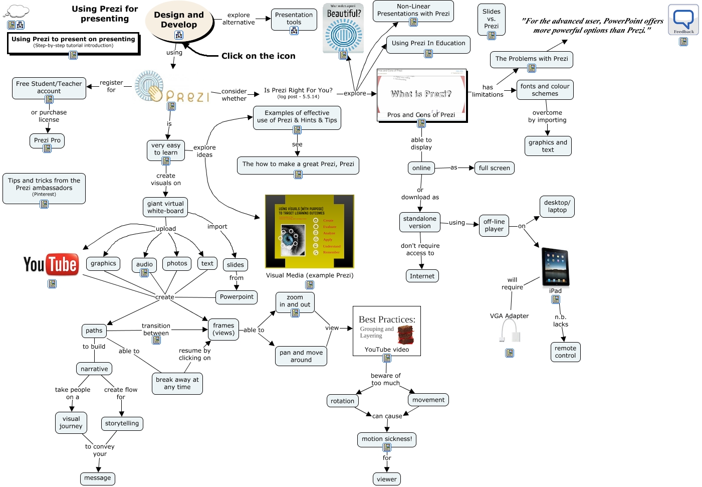 Prezi