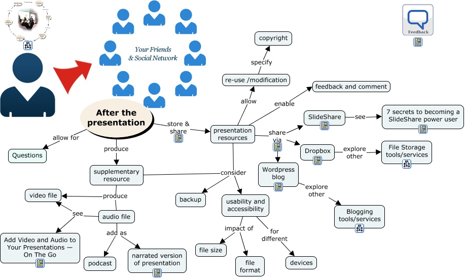 After the presentation