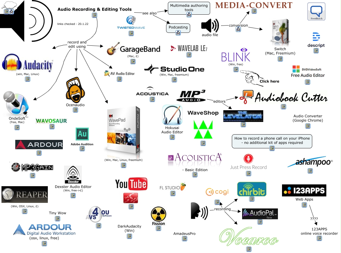 Audio Recording and Editing