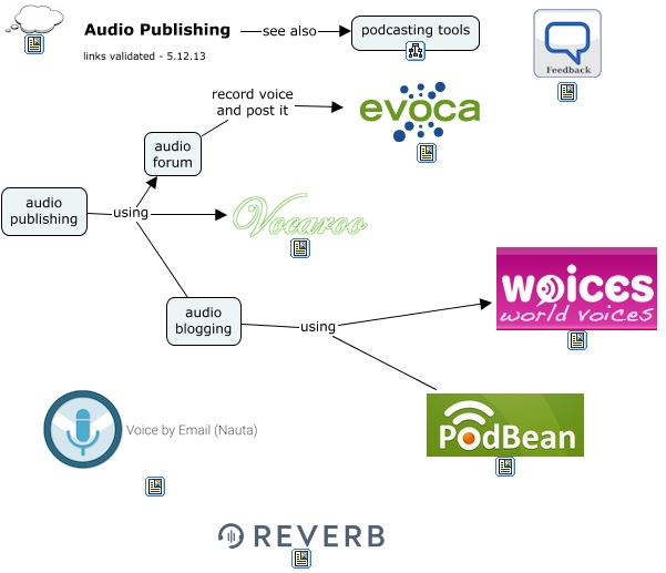 Audio publishing