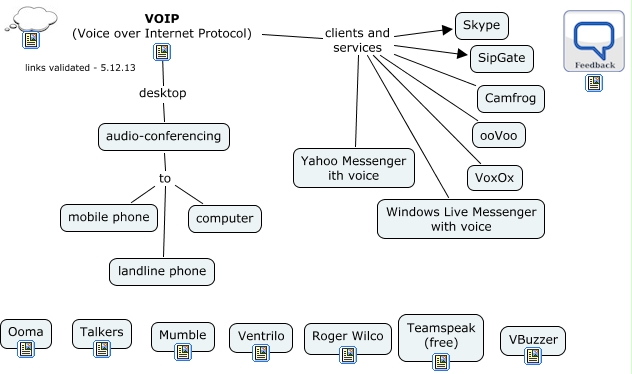 VoIP