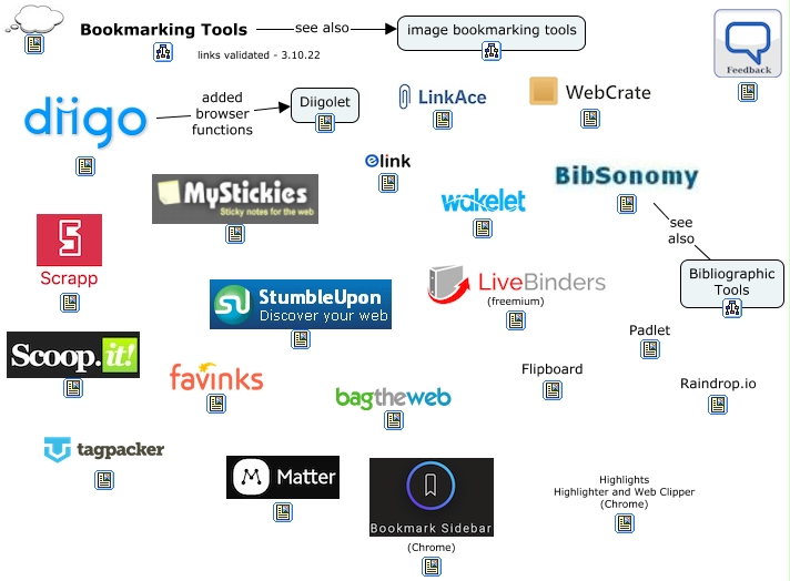 Bookmarking