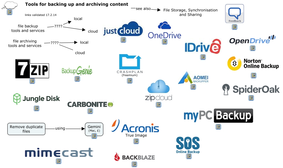 File archiving and backup