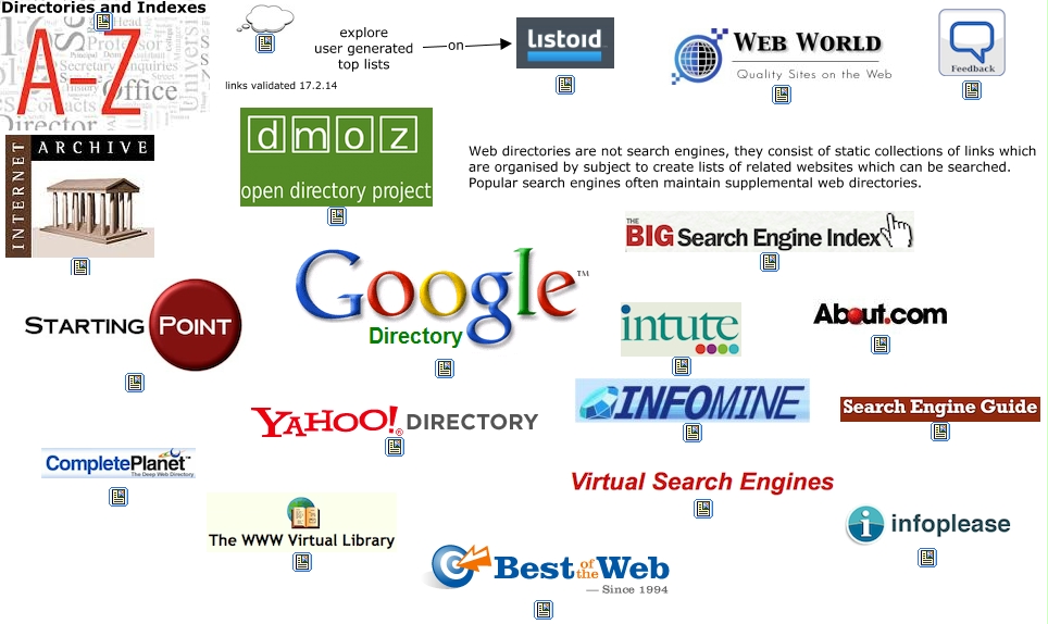 Directories and Indexes