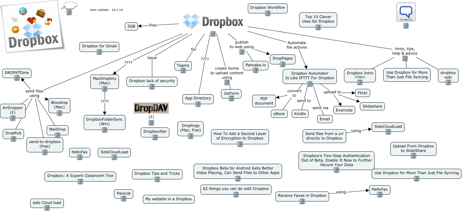 Dropbox