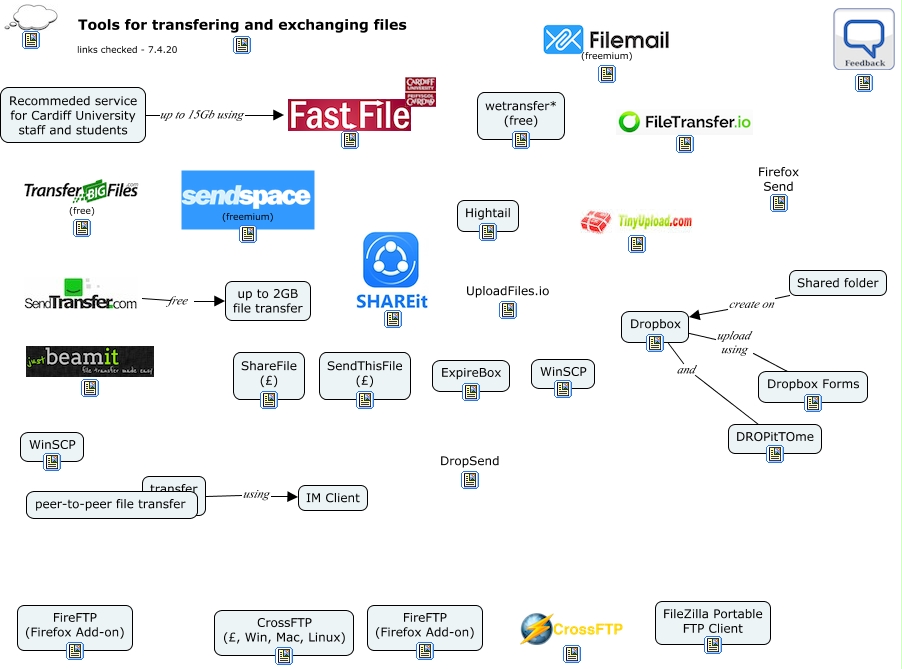 File Transfer and Download
