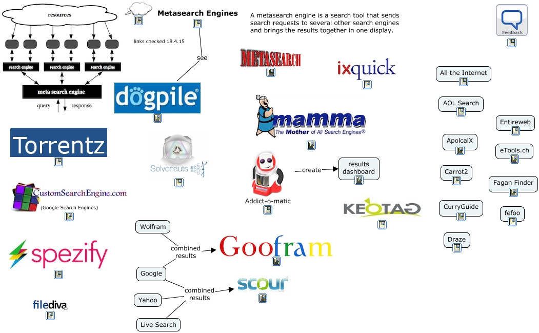Metasearch Engines