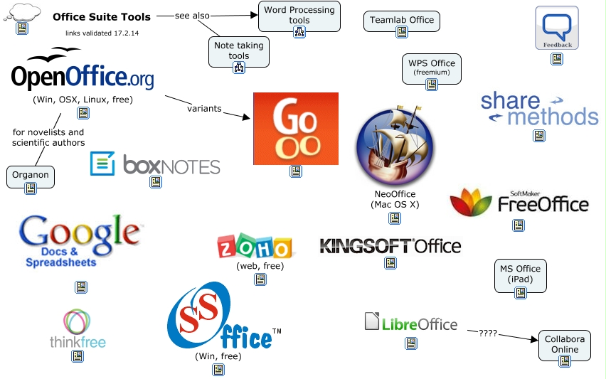 Office Tools