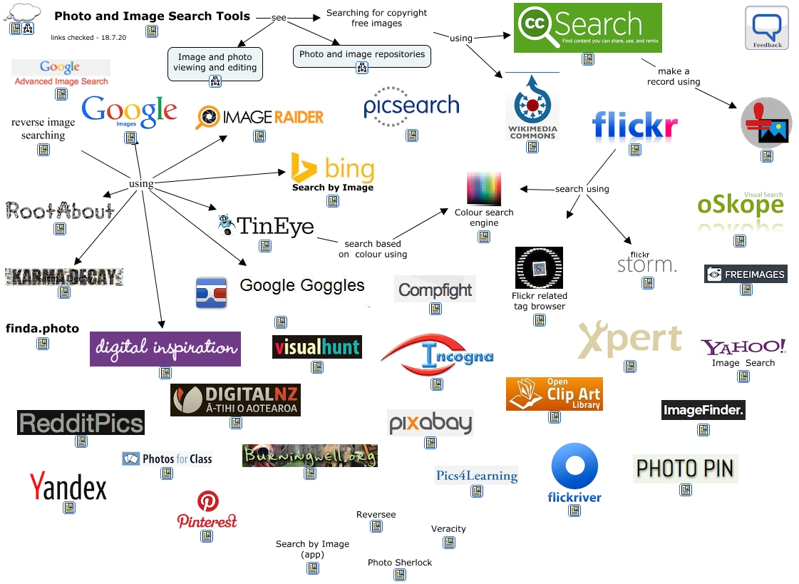 Photo and Image Search Tools