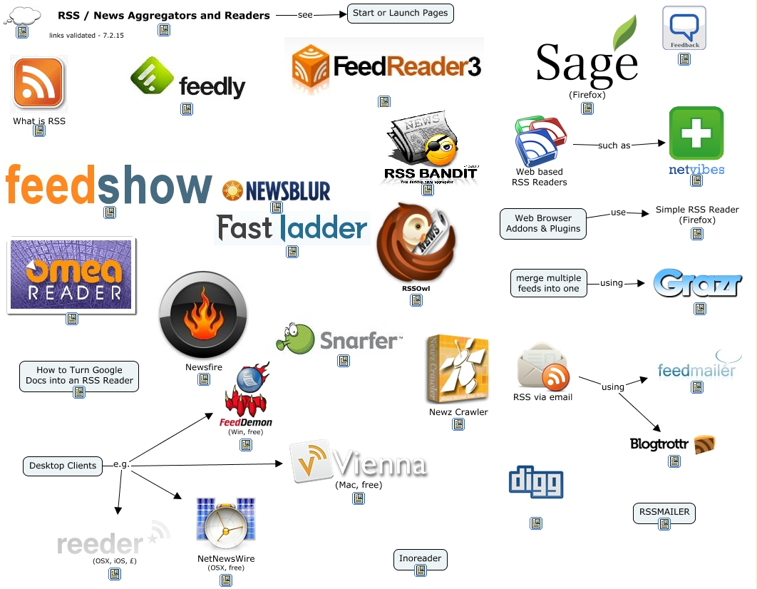 RSS Readers and Aggregators
