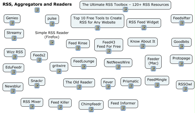 RSS Readers and Aggregators_additional