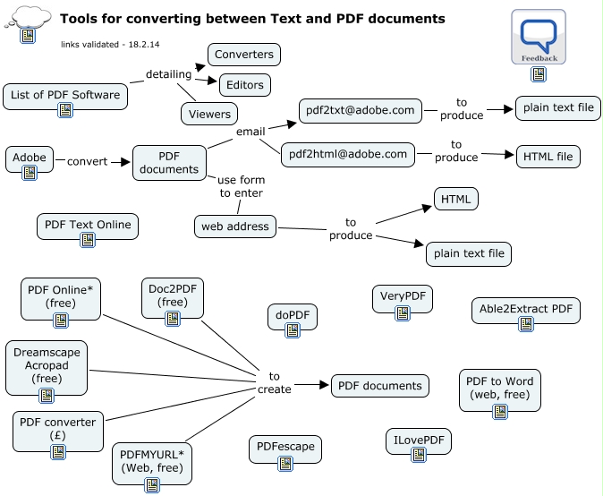Text to PDF conversion