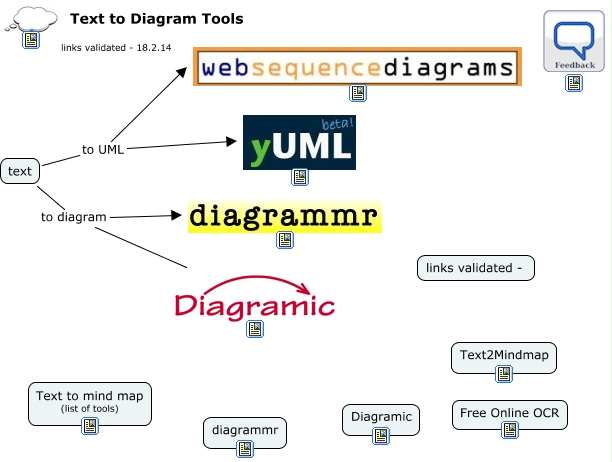 Text to Diagram