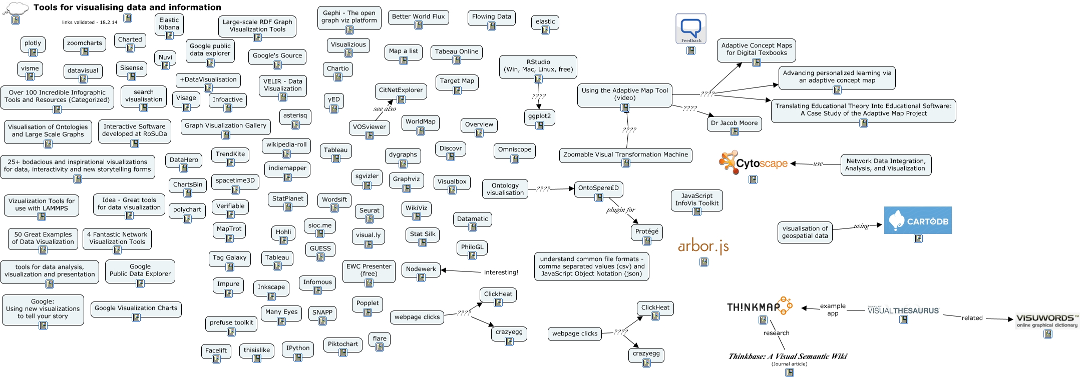 Visualisation_additional