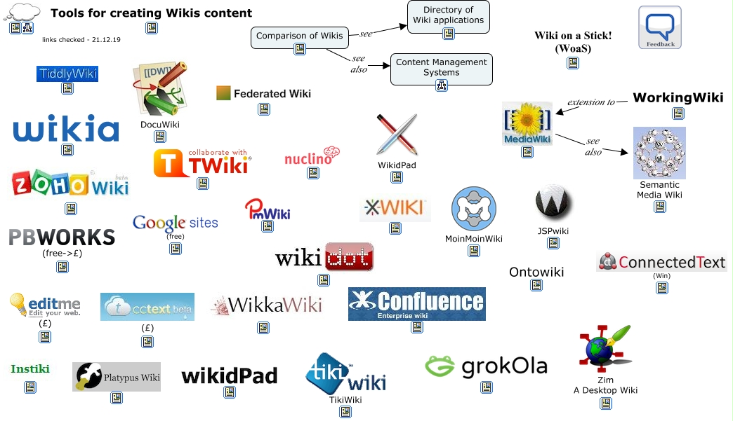 Wiki