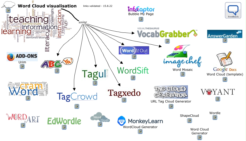 Word clouds