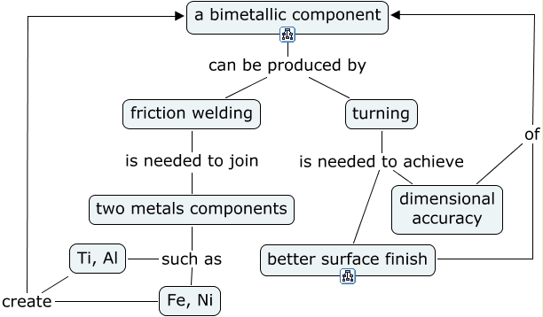 bimetallic component
