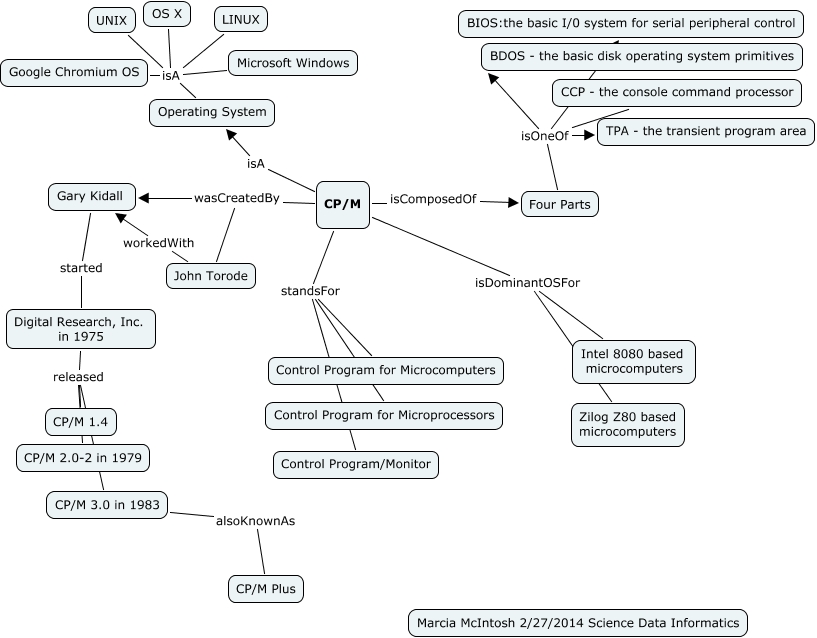 CP-M_map_MCM - What is the context of the CP/M operating system?