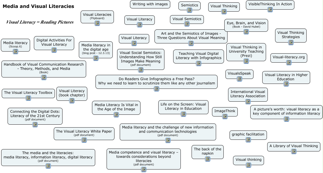 Visual Literacies