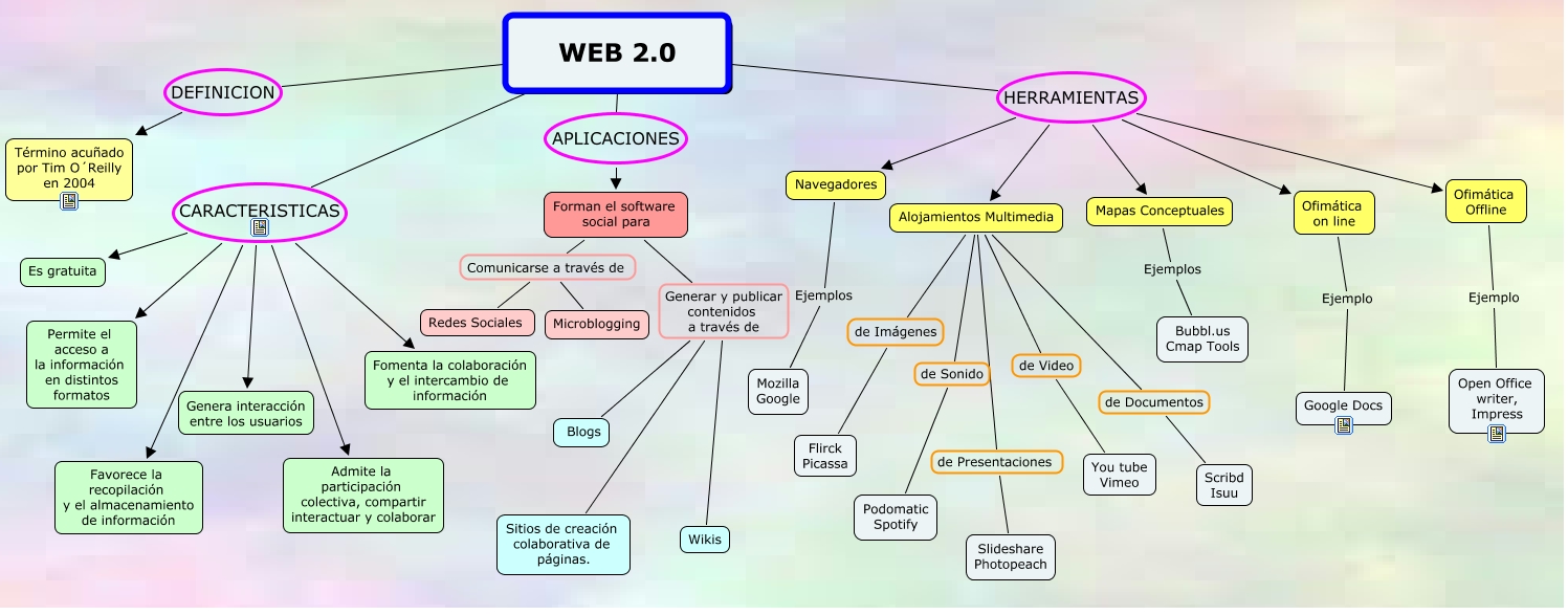 WEB 2.0