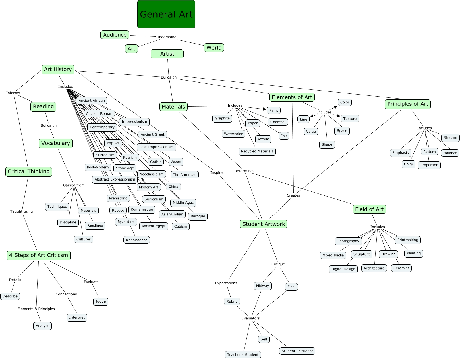 EPS541 - Art History Final Draft (Rommy)