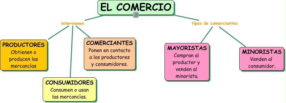 EL COMERCIO