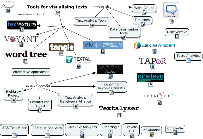 Text visualisation tools