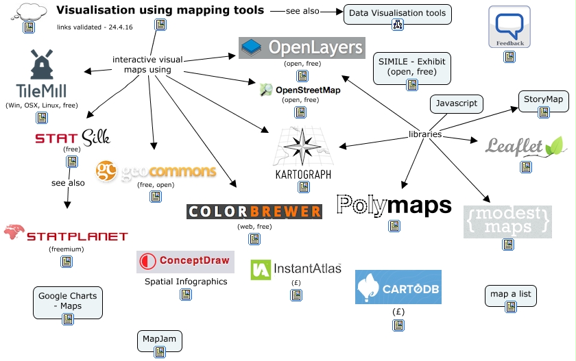 Mapping visualisation tools