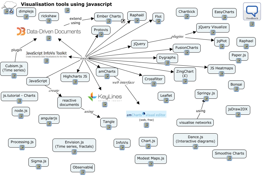 Visualisation tools - javascript