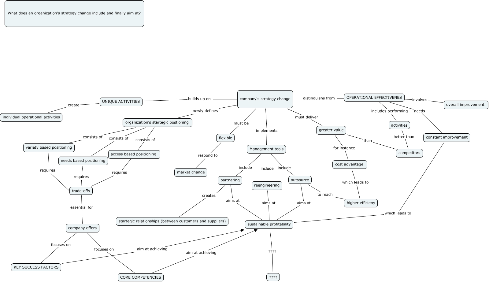 theoretical concept map 1