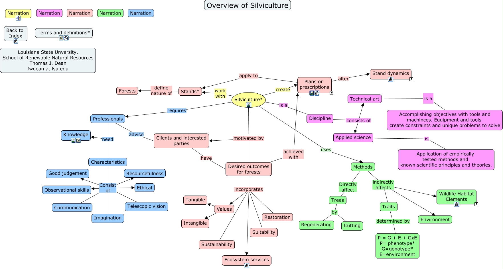 1. Overview - What is the nature of silviculture