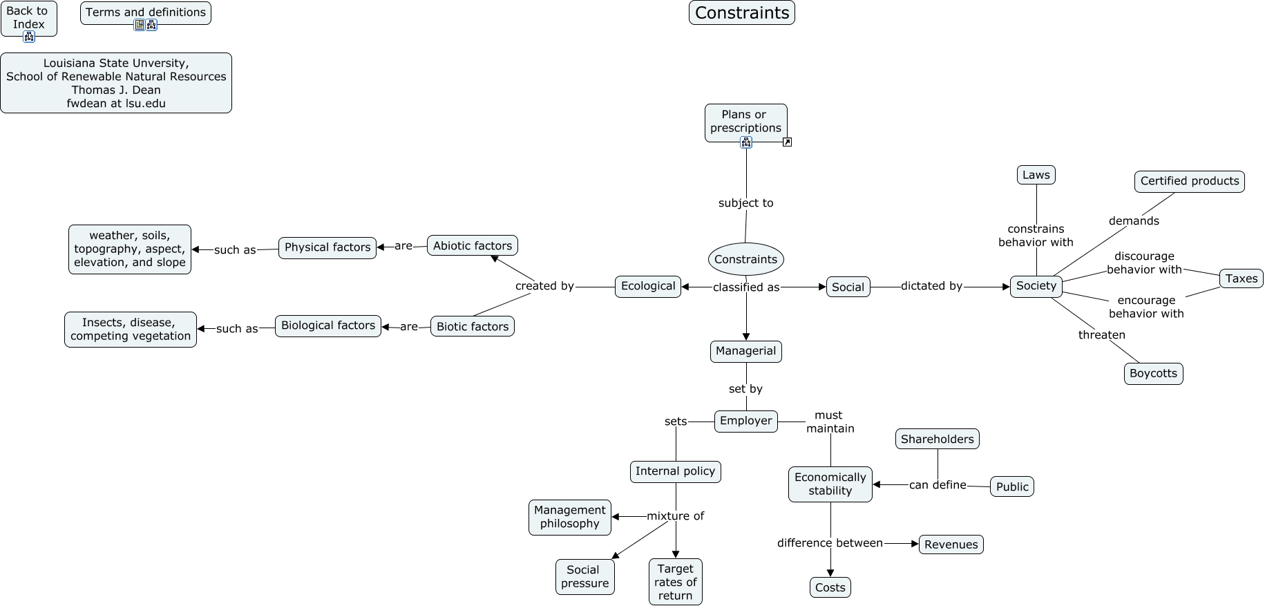 4c. Constraints - The primary constraints on silviculture
