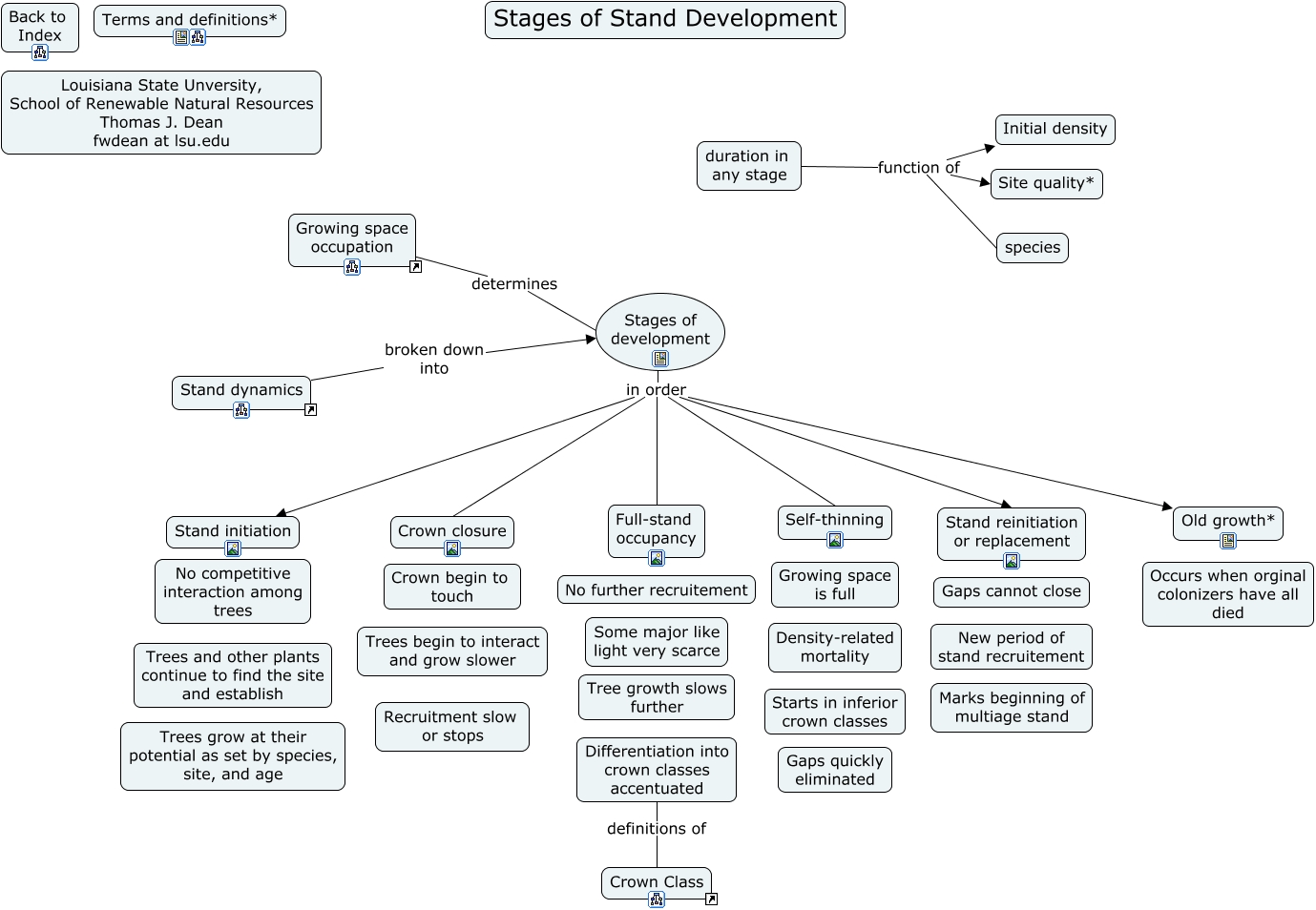 2b. Stages of development - Description of stages of development of ...