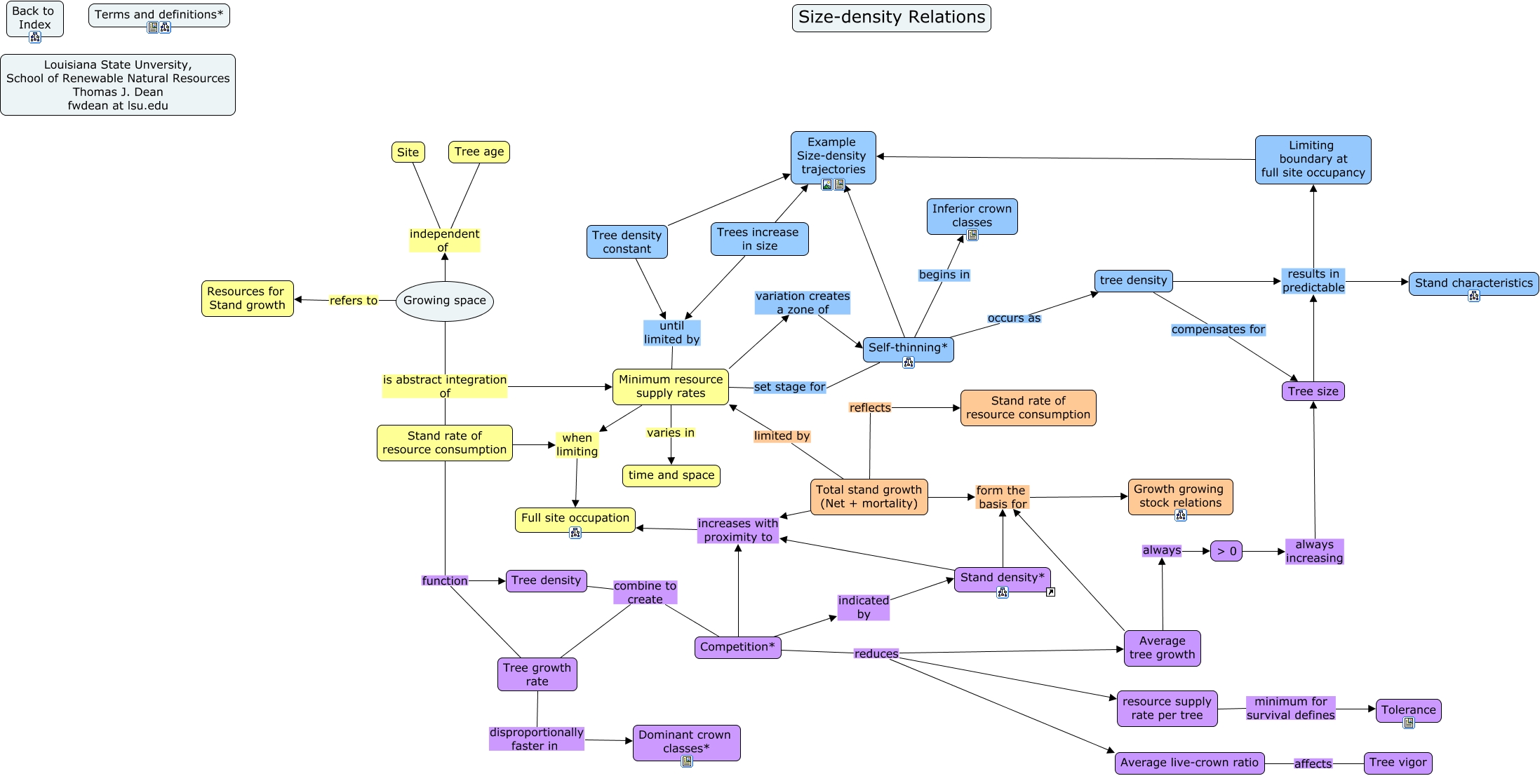 2c. Size-density relations - How size and numbers combine to fill ...