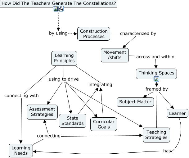 Figure 11-02 - Processes - Images Attachment - How did teachers ...
