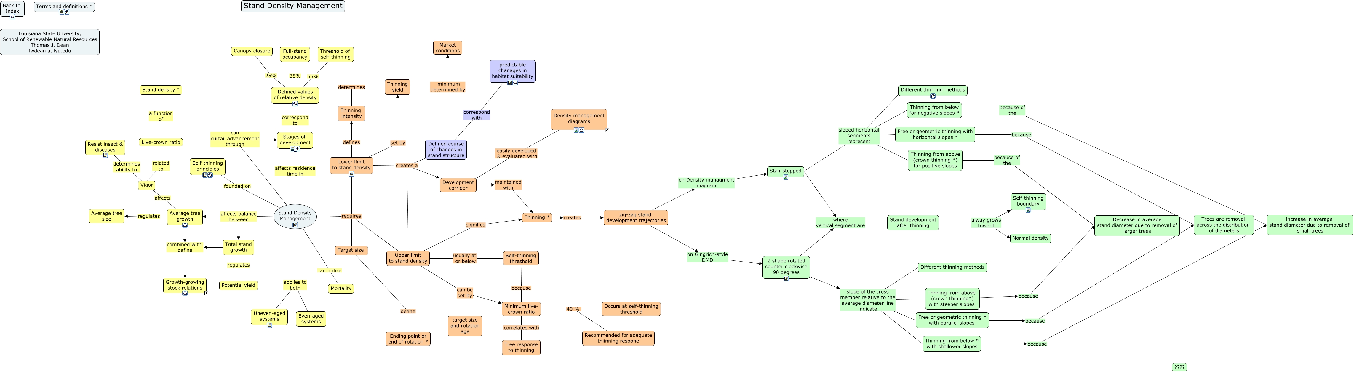 5a. Density Management - What are the principles of stand density ...