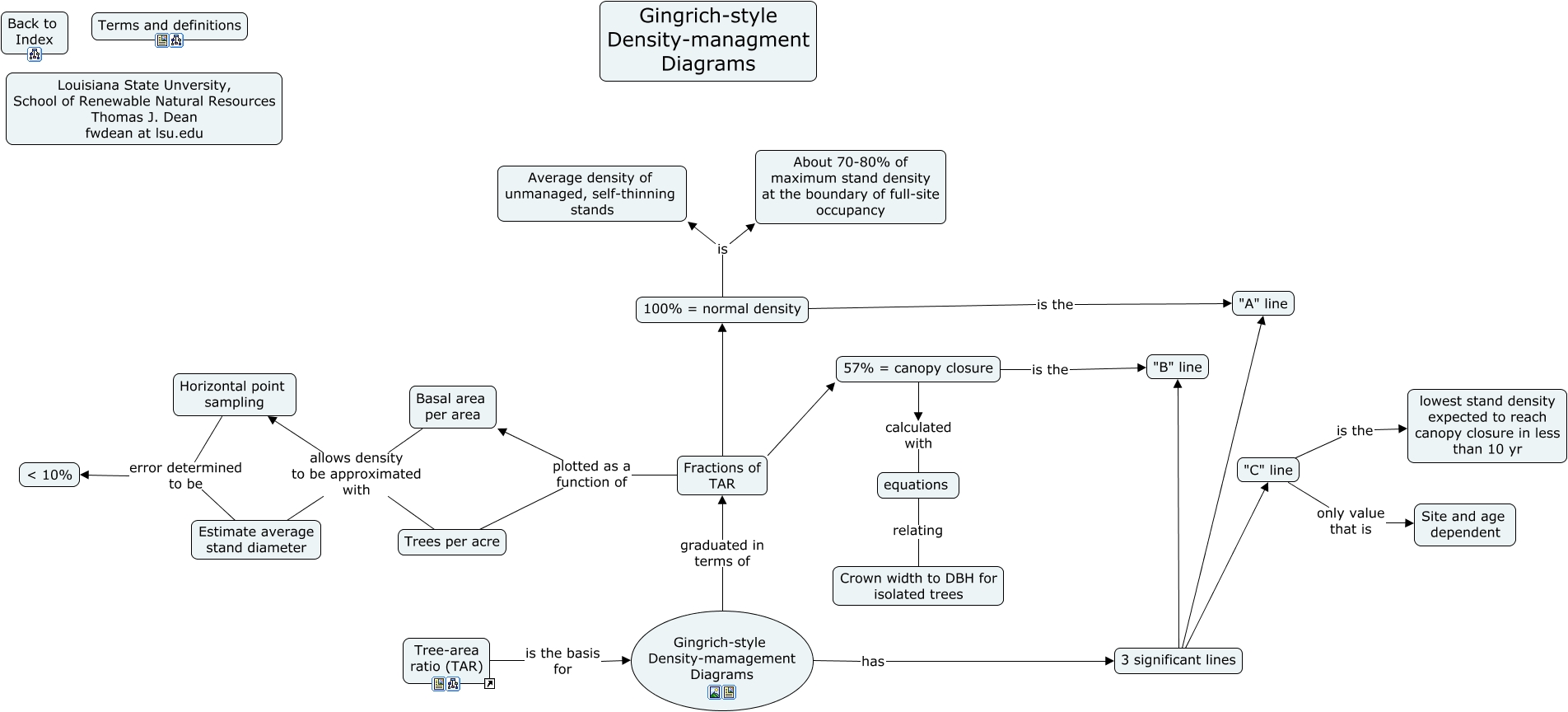 5c. Gingrich-style density management diagrams - What are the ...